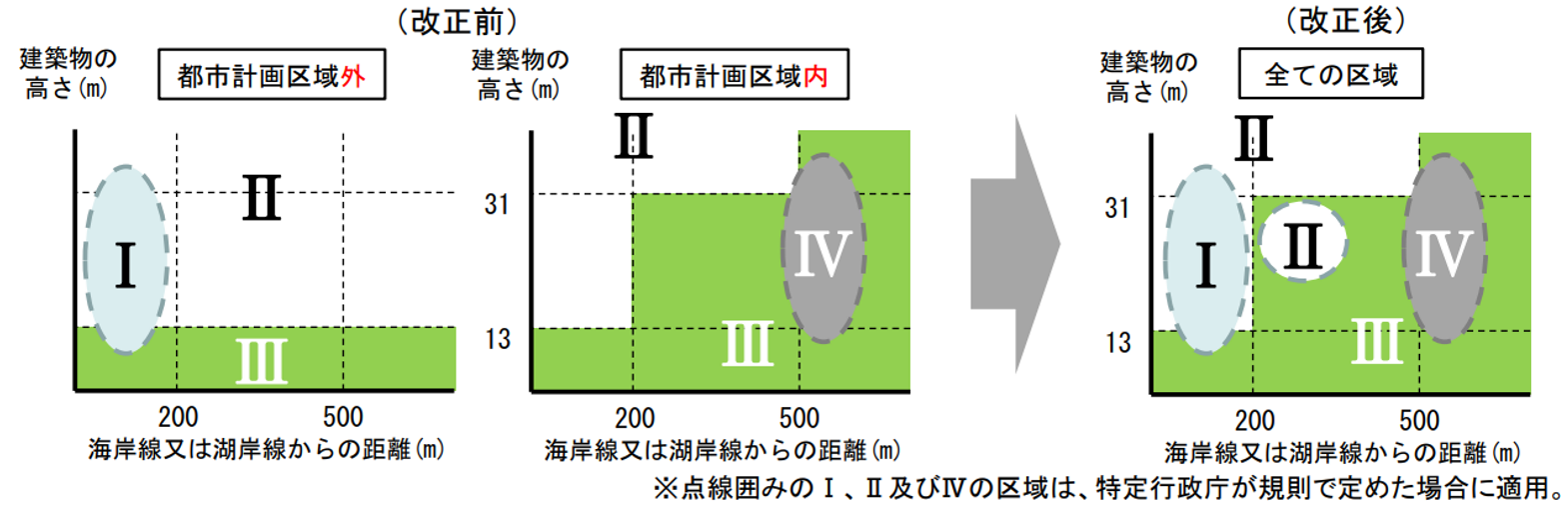 地表面粗度区分の変更に伴うウィンドファーム認証における注意事項 - レラテック株式会社