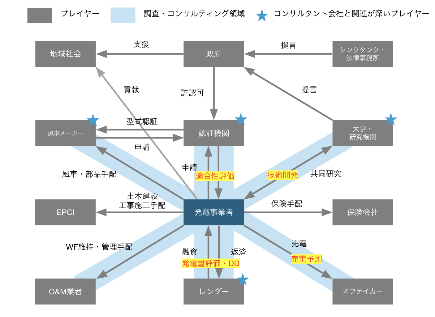 Column Vol.16: GOWS-J 2024 参加レポート - レラテック株式会社